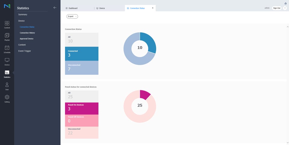 MagicINFO Explained: How to Use Digital Signage Statistics Effectively