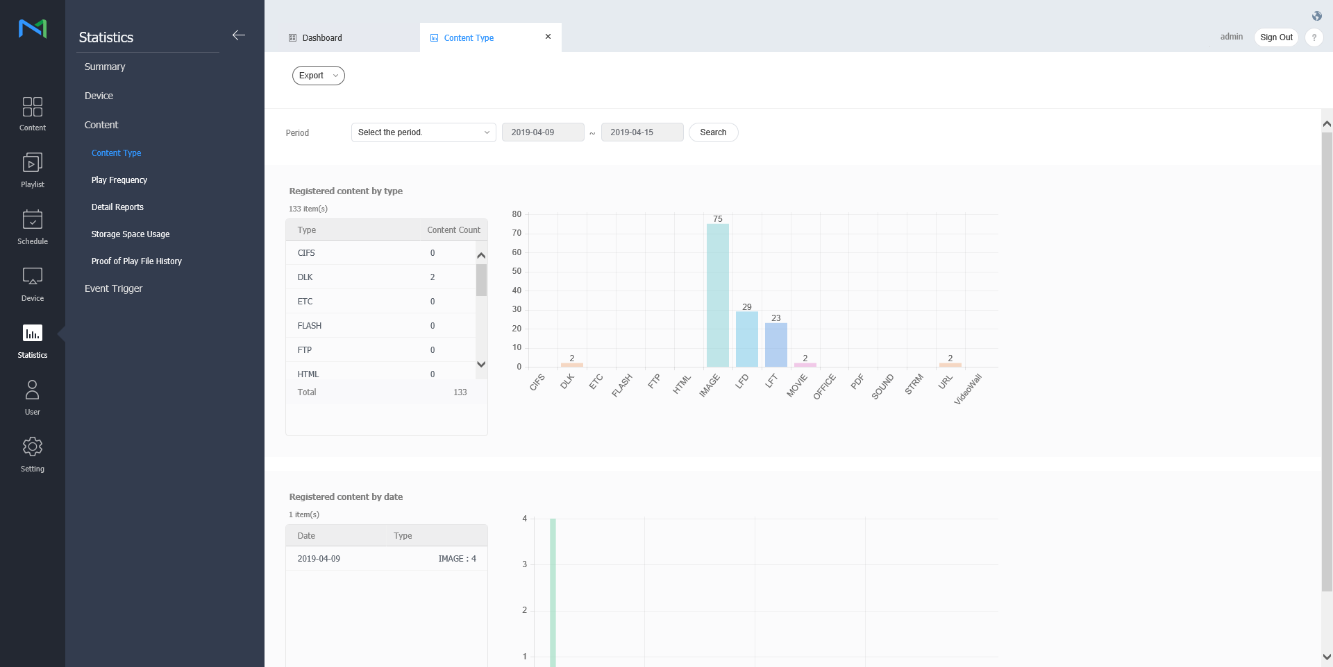 MagicINFO Explained: How to Use Digital Signage Statistics Effectively